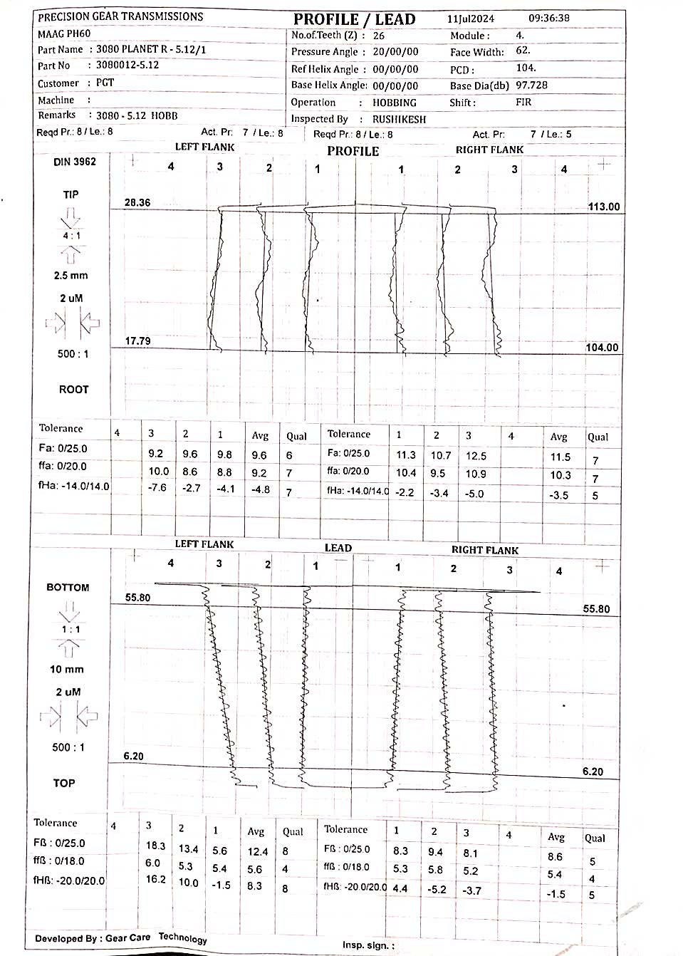 Precision Transmissions gearbox quality confirmed by Gear Lead profile ...